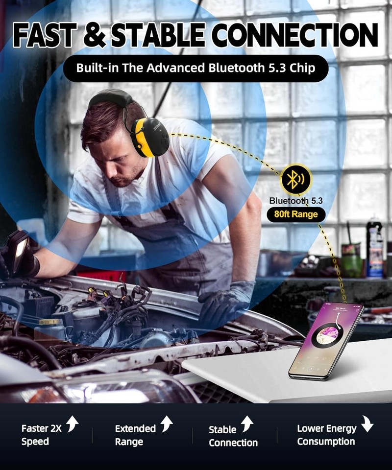 ZOHAN EM037 Bluetooth Hearing Protection Headphones, Yellow | Ear Anti ...