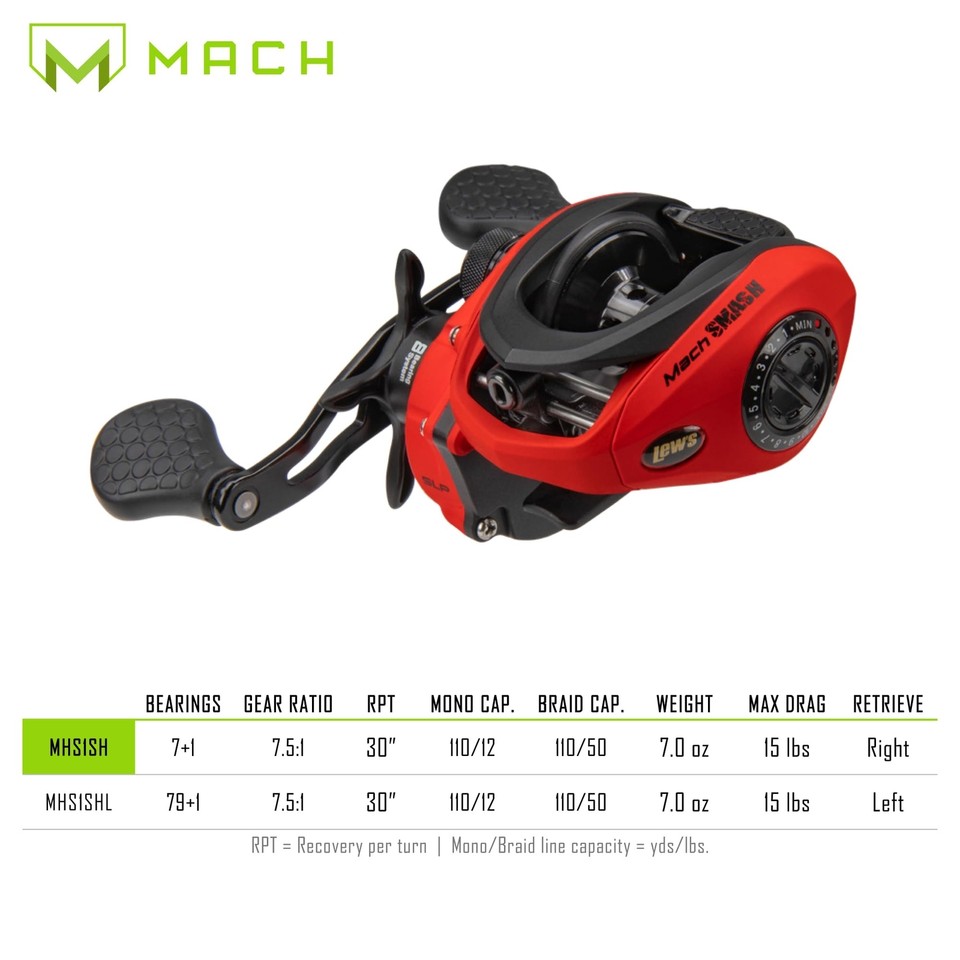 Lew's MACH Smash Baitcast Fishing Reel, 7.5:1 Gear Ratio, Graphite ...