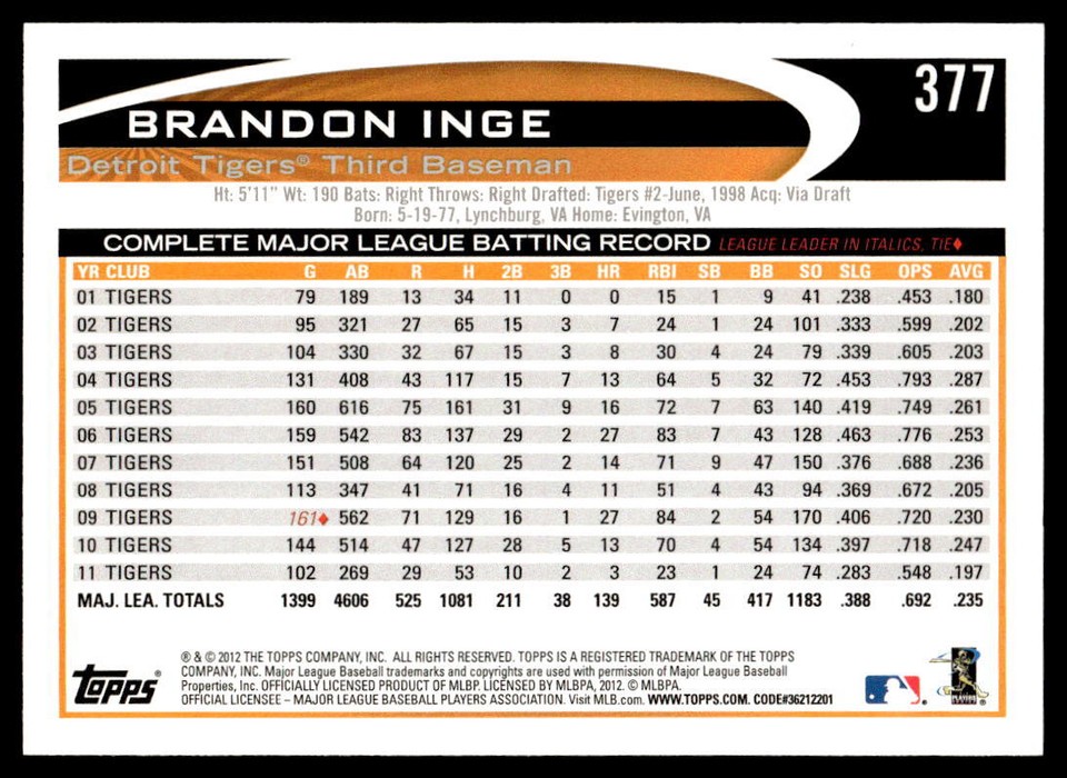 2012 Topps #377 Brandon Inge Target Red | eBay