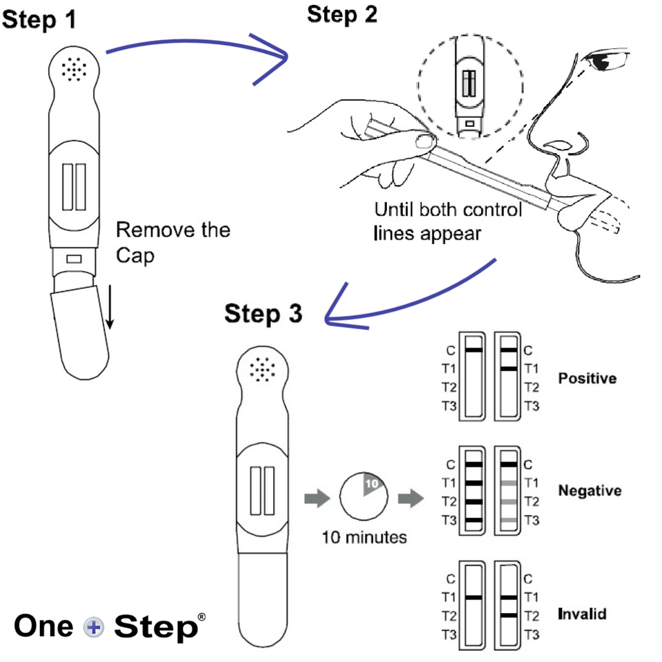 Saliva Drug Test 3 in 1 Testing Kit Home Oral Test Cannabis Cocaine ...