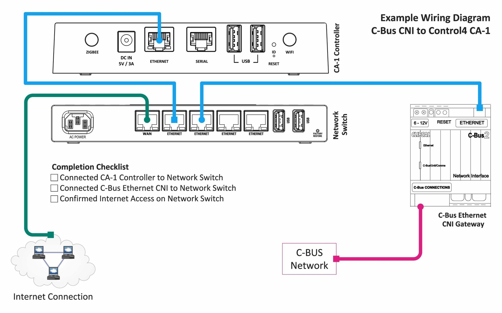 CBus Voice Control Integration Alexa, Homekit & Google Home -Powered by ...