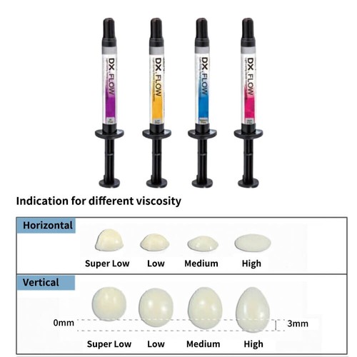 3g Syringe Flowable Composite Resin, Light Cure Low Flow, A3 Shade | eBay