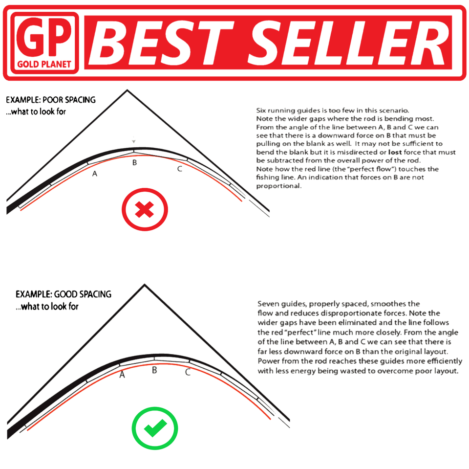 Spinning Rod Fishing Pole Carbon Fiber Portable Medium Fast 7f 8f 9f ...