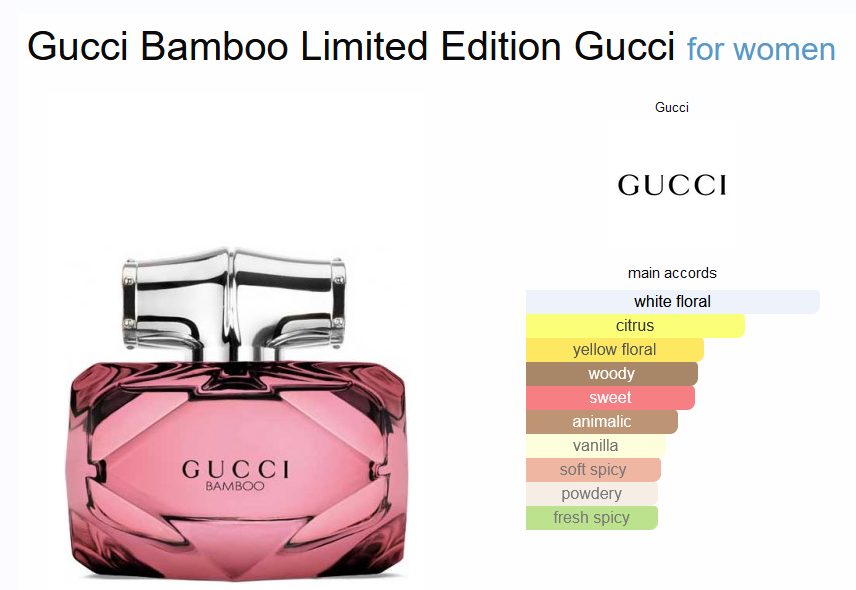 GUCCI Bamboo 2.5oz / 75ml Eau de Parfum EDP Perfume Spray Women ...