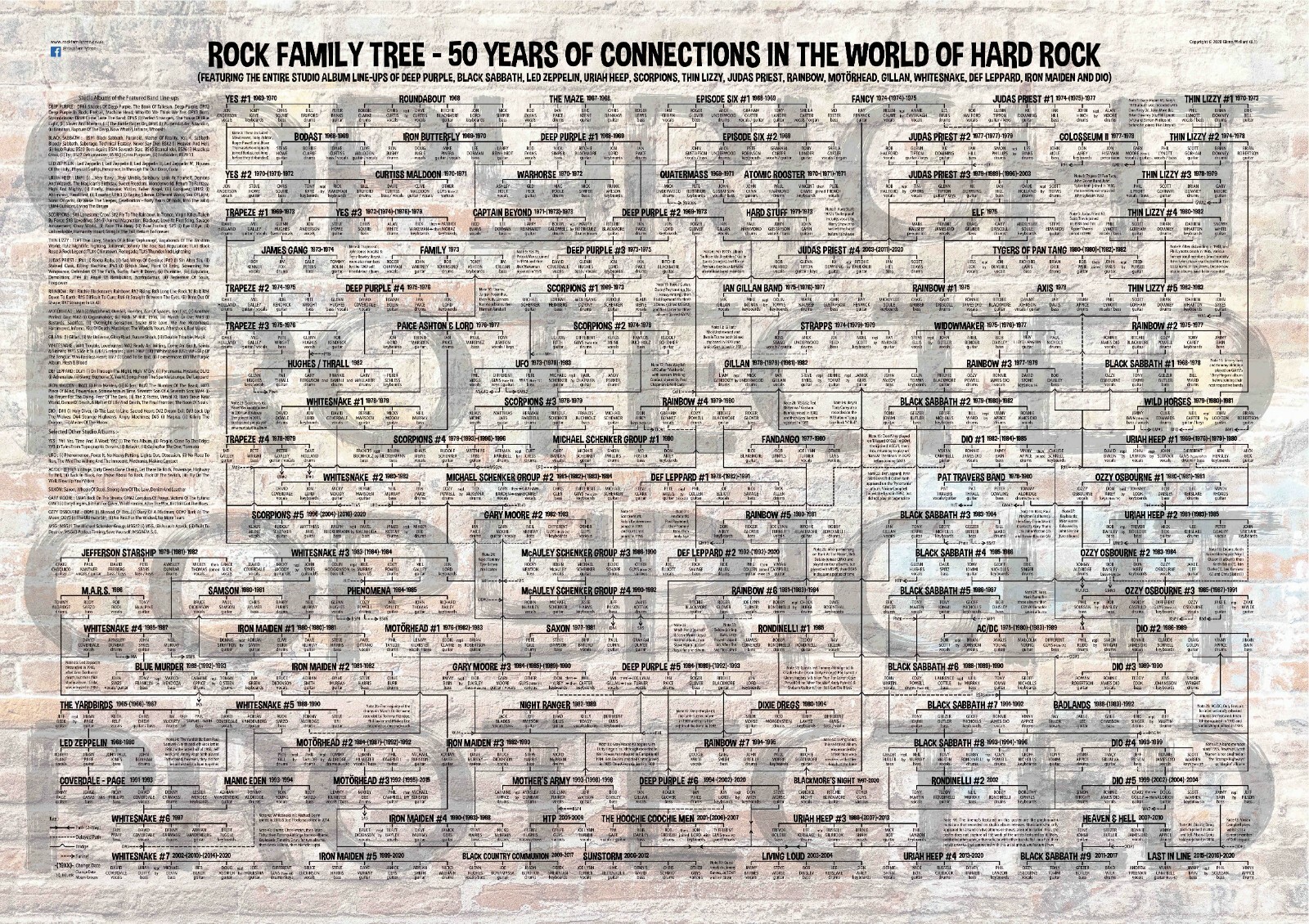 2025 Rock Family Tree Poster - 50 Years of Connections in the World of ...