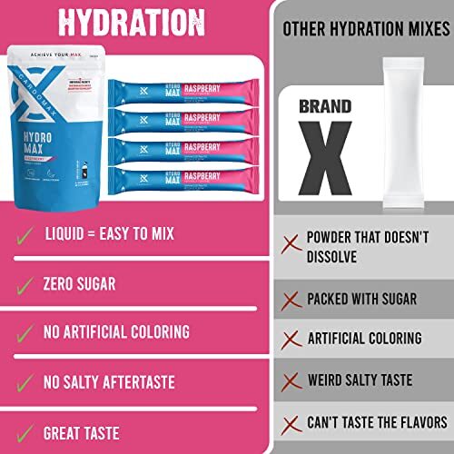 CARDOMAX Hydration Packets Electrolyte Drink Mix - HydroMax Liquid ...