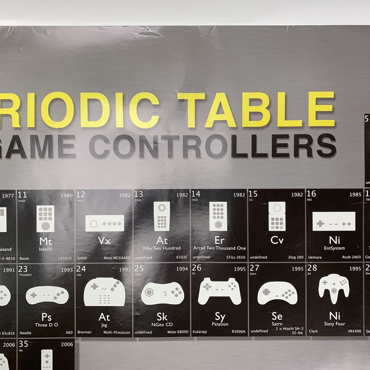 Periodic Table Game Controllers | Cabinets Matttroy