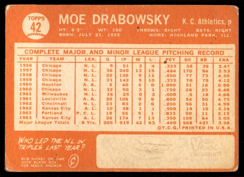 1964 Topps Baseball Card Moe Drabowsky Kansas City Athletics #42 | eBay