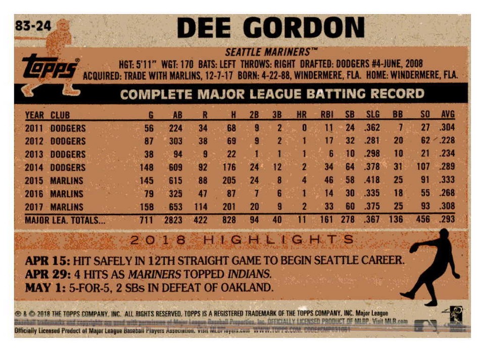 2018 Topps Update 1983 Topps Dee Gordon 83-24 | eBay