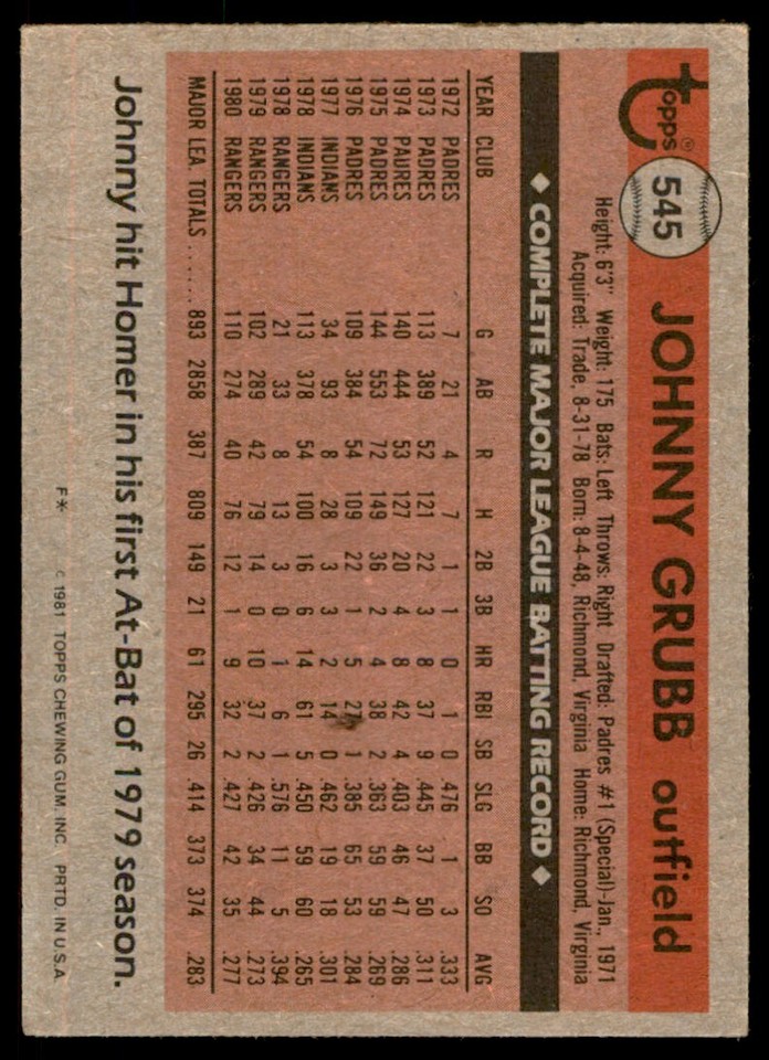 1981 Topps Baseball Card Johnny Grubb Texas Rangers #545 | eBay