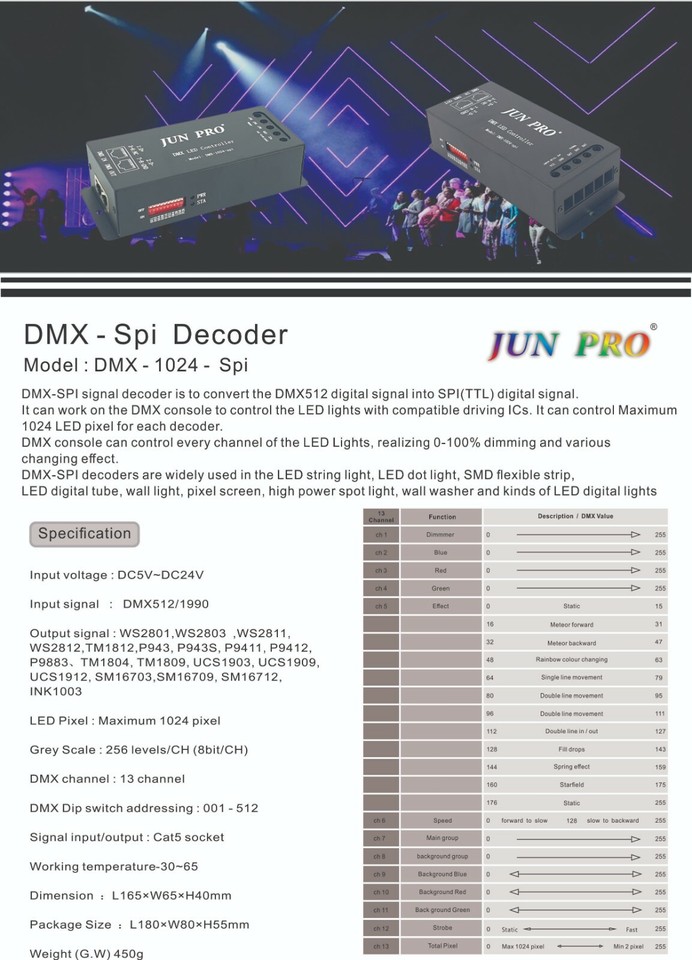 JUN PRO DMX Spi Decoder @ DMX-1024-Spi ( Decoder with RJ45-XLR ...
