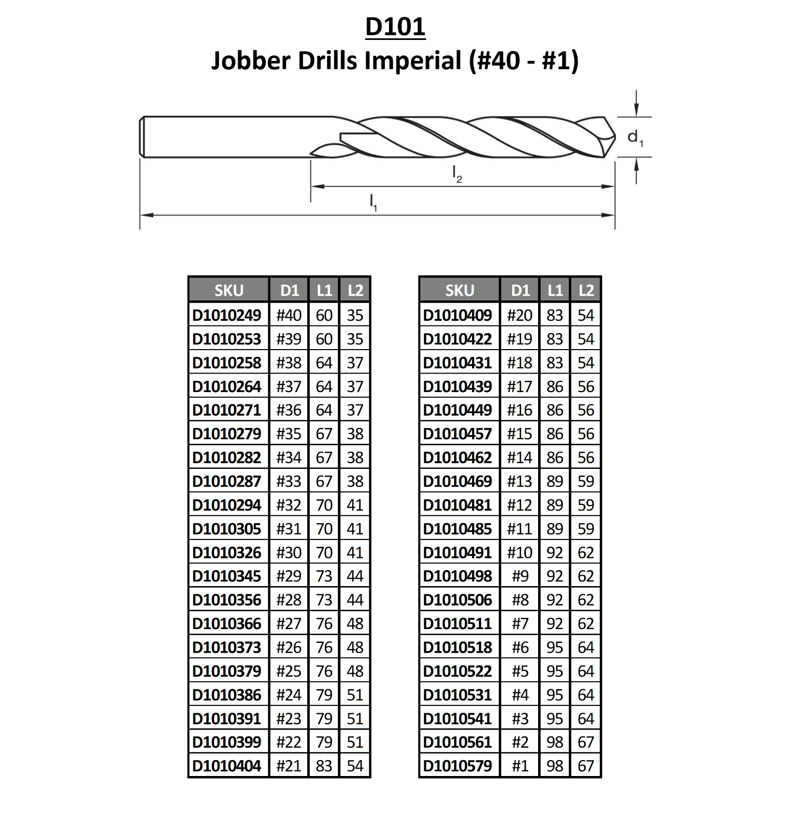 SUTTON TOOLS Silver Bullet Jobber Drills Imperial 10pk (#40-#1) - HSS ...