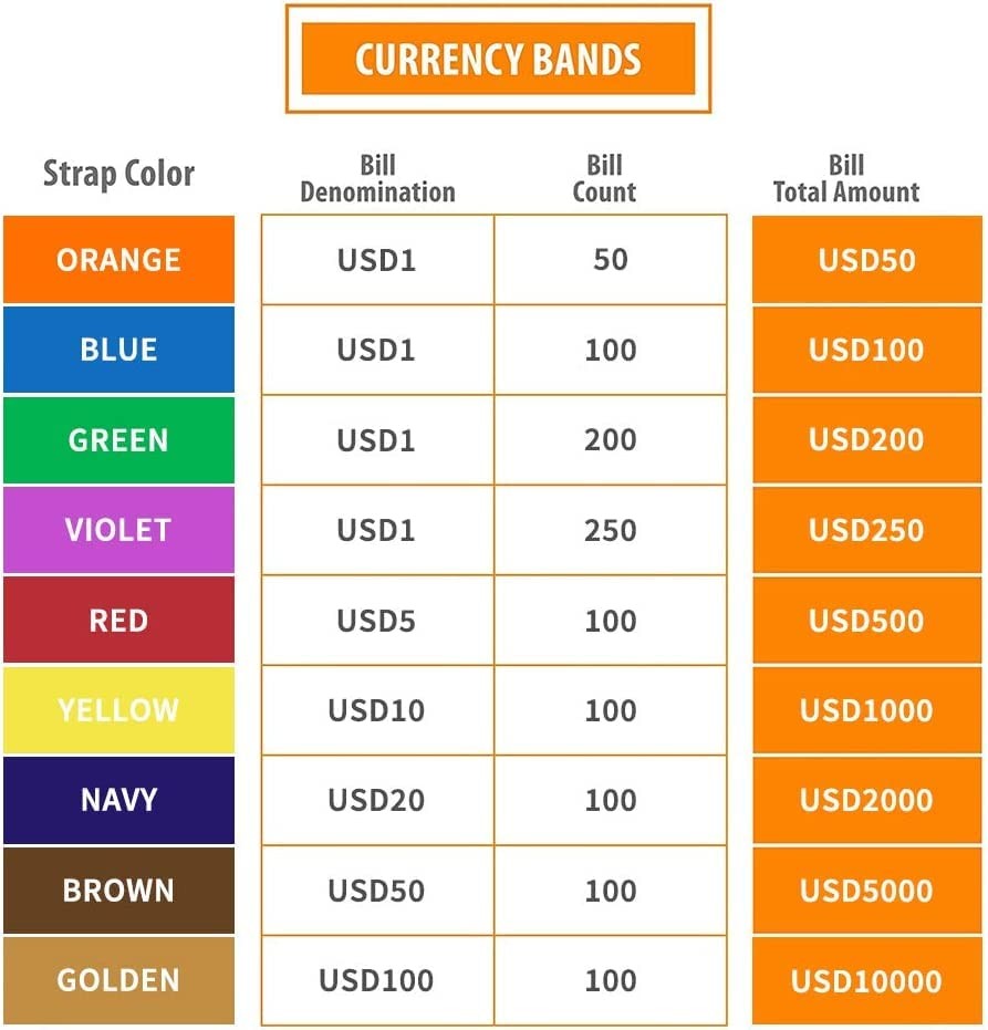 Currency Straps – Bill Wrappers, Money Bands to Organize Bills, ABA ...
