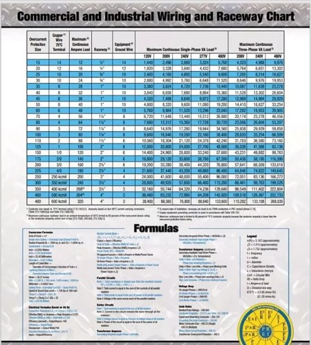 2023 Color Coded EZ Tabs with EZ Formula Guide Based based on NEC Code ...