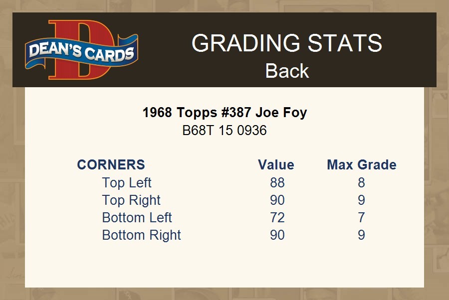 1968 Topps #387 Joe Foy Red Sox 6 - EX/MT | eBay
