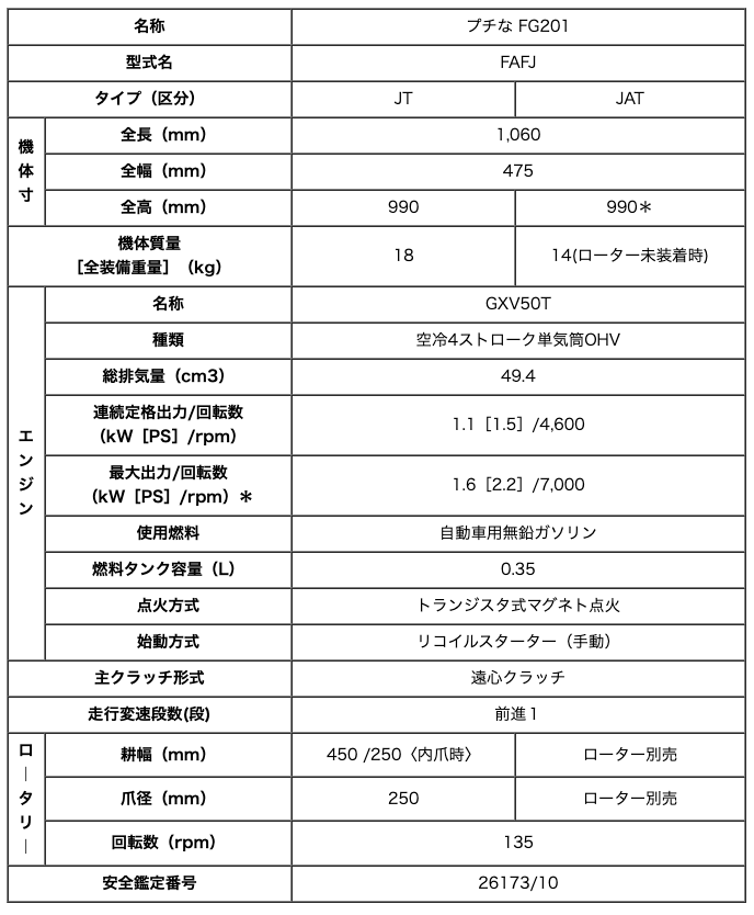 HONDA 50cc Tiller Cultivator FG201(JT) Running Time 1H 4-Stroke Engine ...
