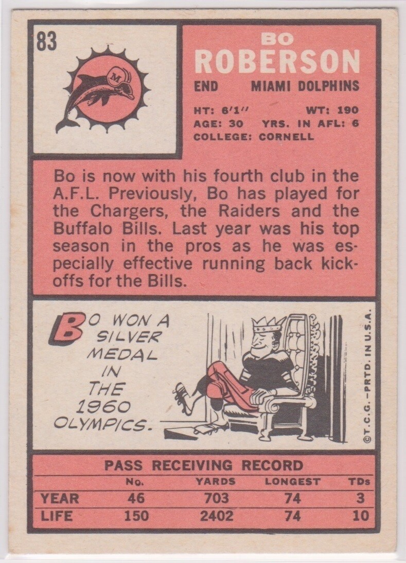 1966 Topps BO ROBERSON - Football Card # 83 - MIAMI DOLPHINS | eBay