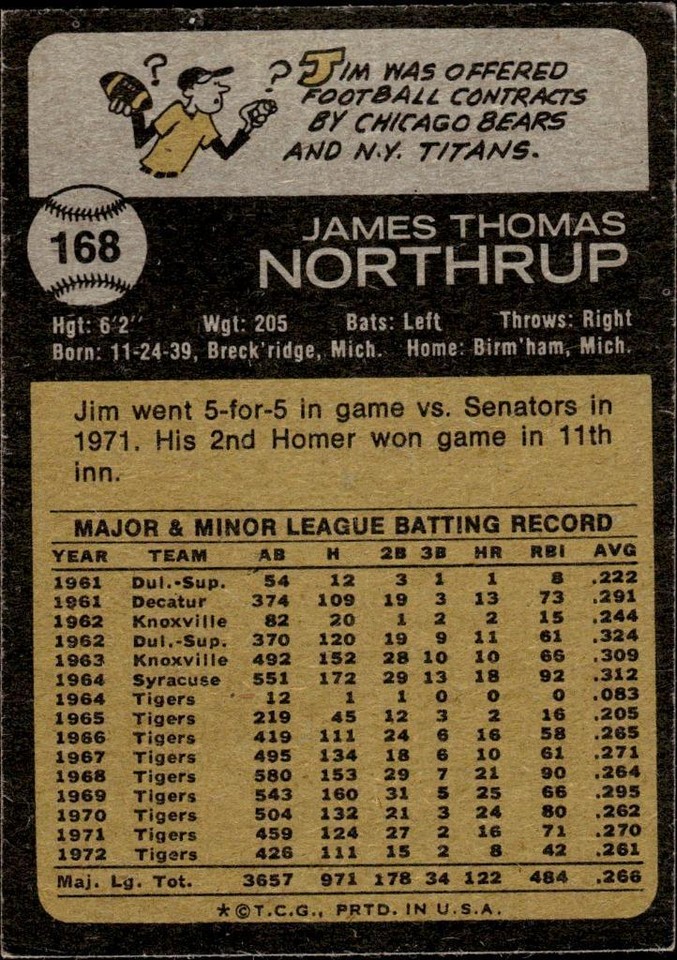 JIM NORTHRUP 1973 Topps #168 BUY ANY 2 ITEMS FOR 50% OFF B210R1S5P7 | eBay