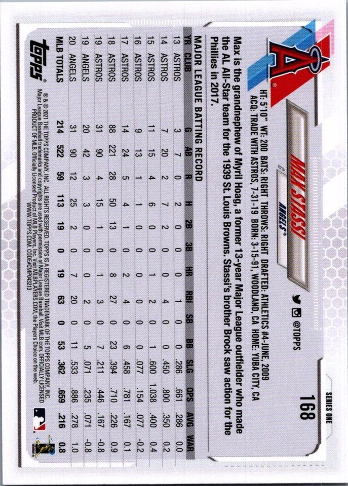2021 Topps #168 Max Stassi Los Angeles Angels | eBay