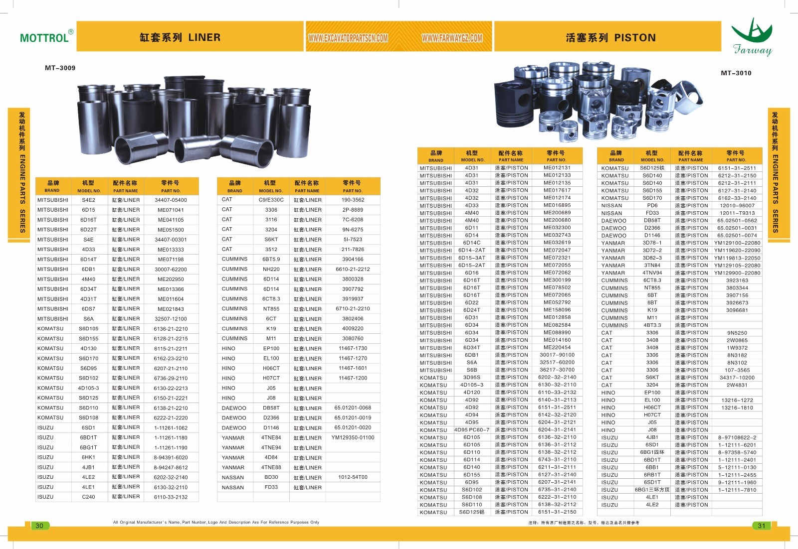 212-8470 2128470 Nozzle As,Injector FITS CATERPILLAR CAT E320C 3066,NEW ...
