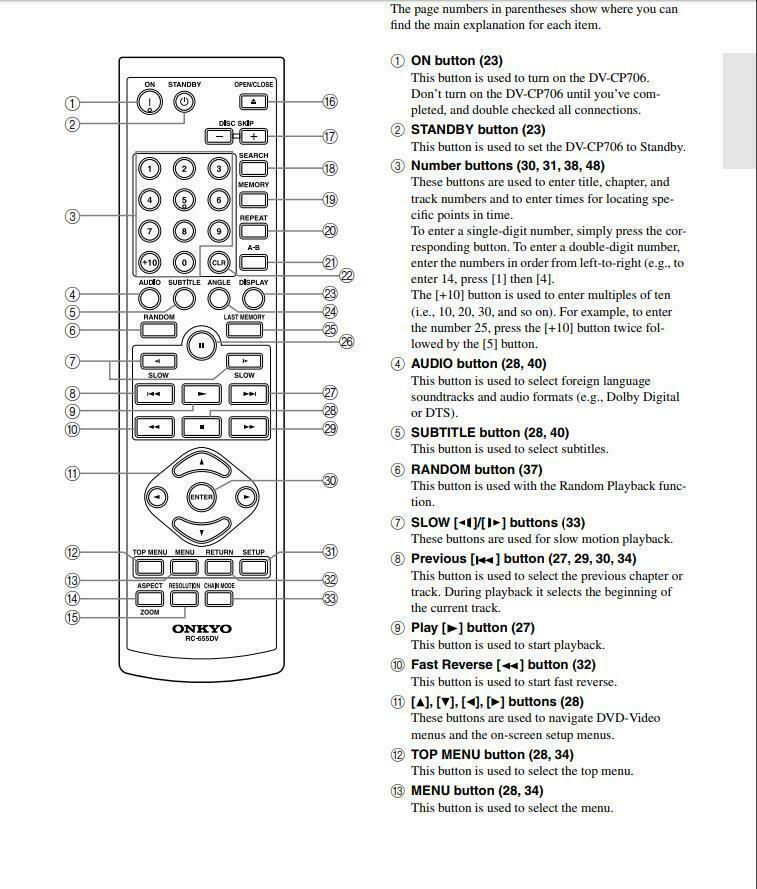 Used Original RC-655DV For ONKYO DVD Remote Control DV-CP706 DV-CP704 ...