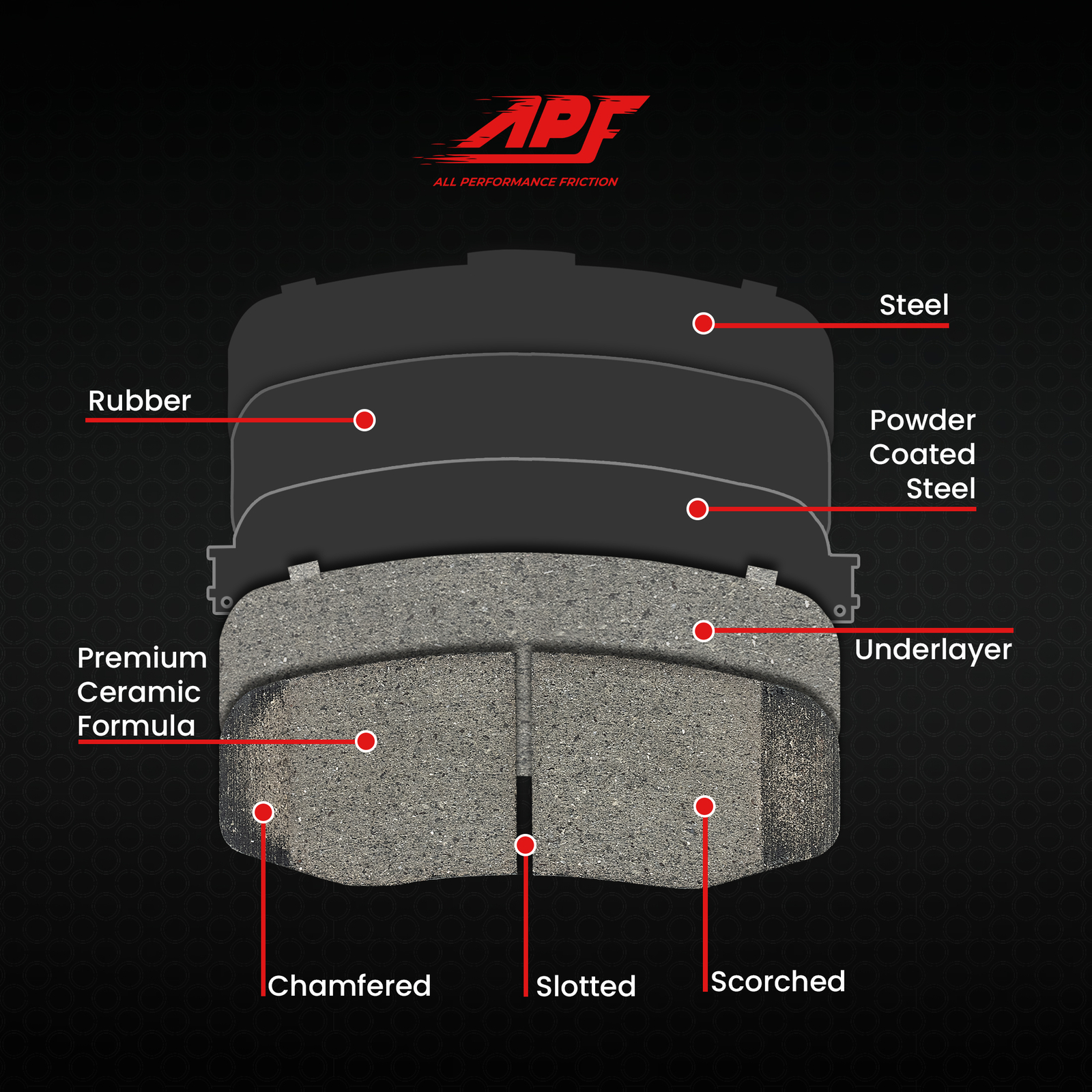 Front Ceramic Carbon Fiber Brake Pads for 2011-2019 Mitsubishi ...