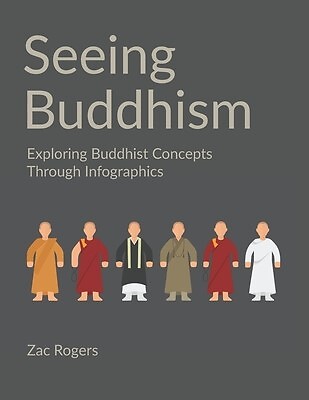 Seeing Buddhism: Exploring Buddhist Concepts Through Infographics by ...