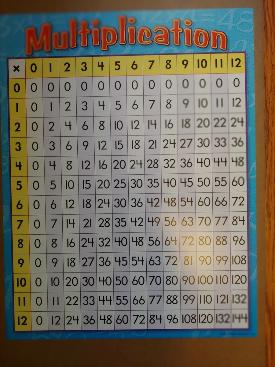 Multiplication Table To 12