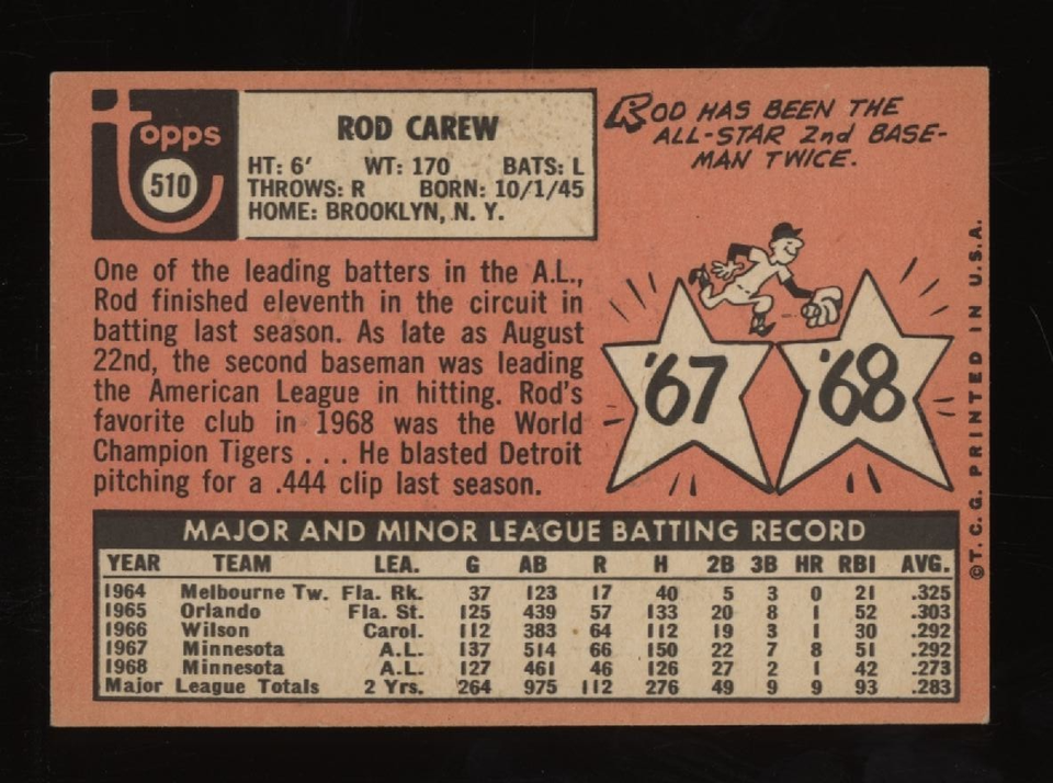 1969 Rod Carew Topps Baseball #510 VG HOF Invest NOW | eBay
