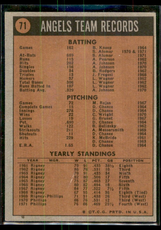 1972 Topps California Angels TC #71 California Angels | eBay
