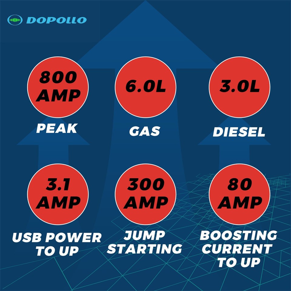 Dopollo Multi Starter, DJS18-MIW, Milwaukee 18V M18 Battery Jump Start ...