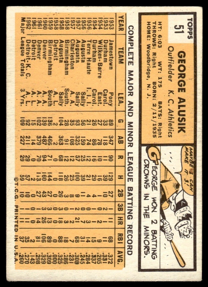 1963 Topps George Alusik Kansas City Athletics #51 | eBay