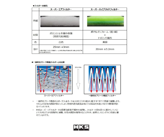 HKS GENUINE OEM Super Air Filter 70017-AS101 AY04-13-Z40 | eBay