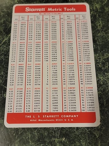 Starrett Metric Tools - Decimal / Millimeter Chart - Vintage - NICE ...