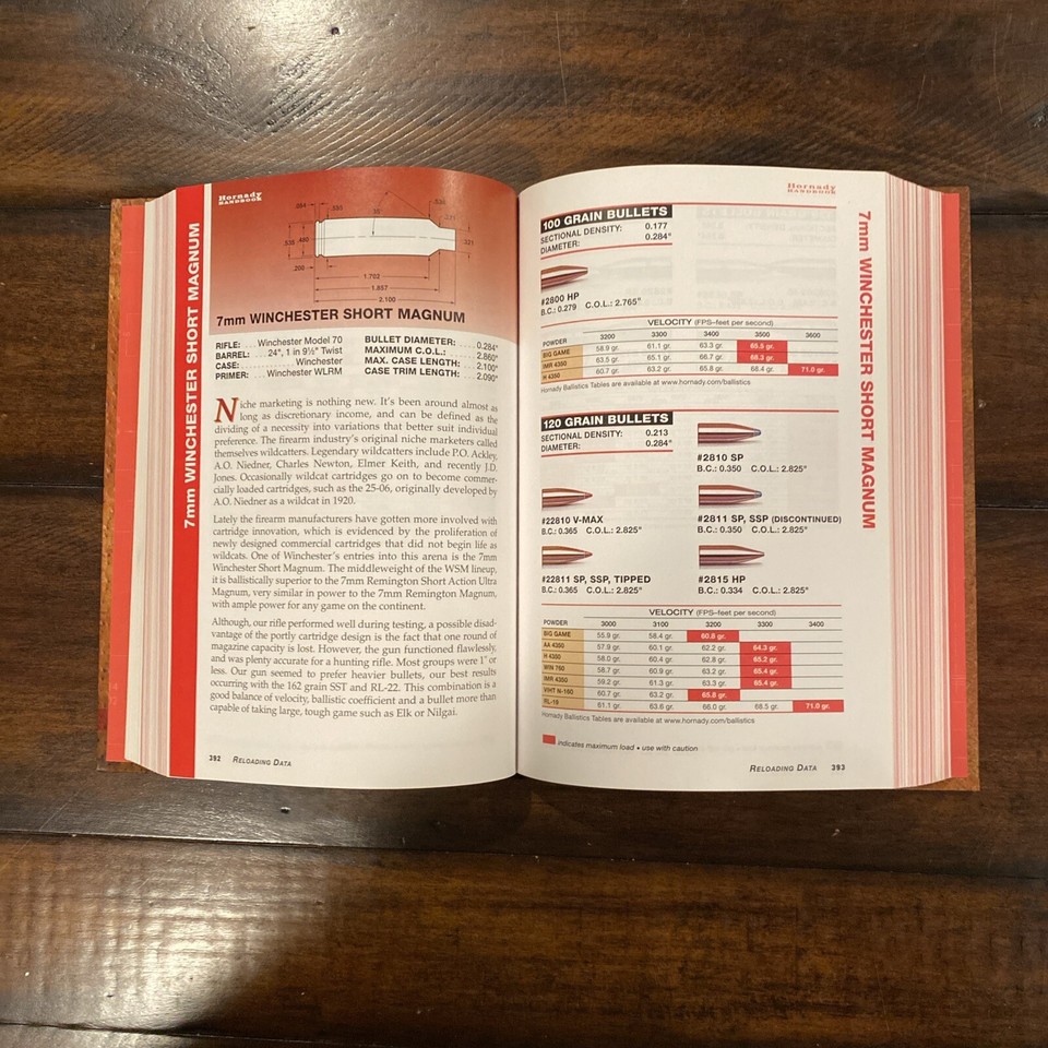 Hornady 7th Edition Handbook of Cartridge Reloading Steve Johnson ...