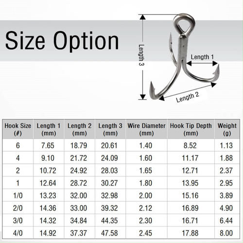 5X Strengthen Treble Hooks Enhanced Strong Barbed Sharp Triple Fishing ...