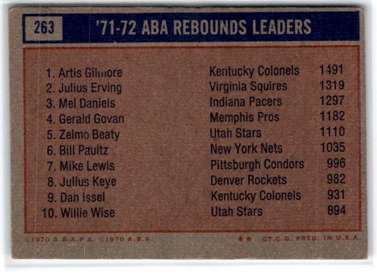 1972-73 Topps Artis Gilmore Julius Erving Mel Daniels Rebounds Leaders ...