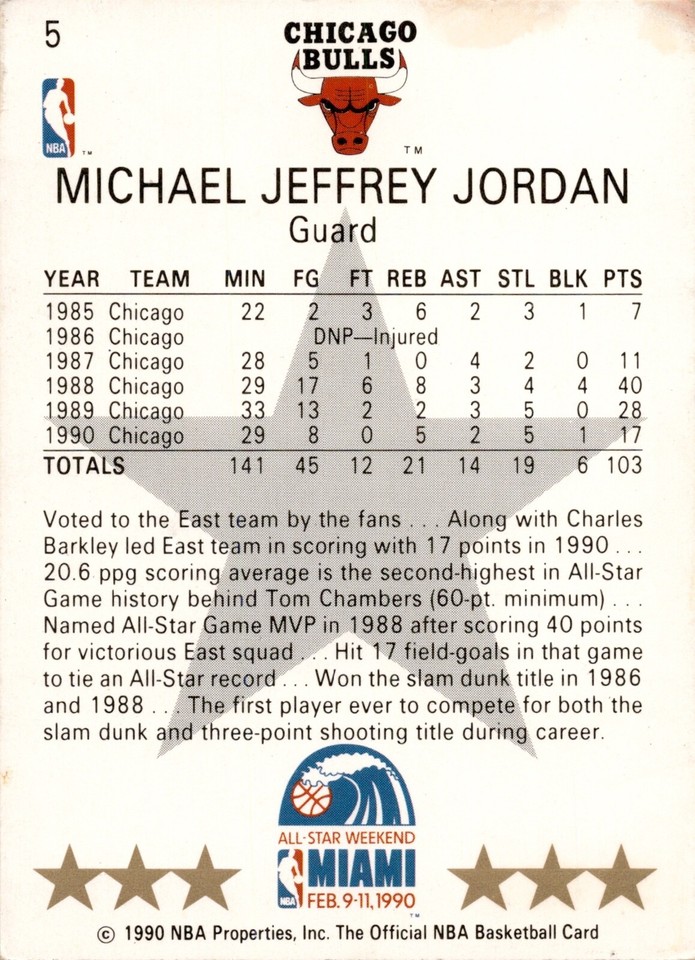 *ERROR* 1990 NBA HOOPS Michael Jordan All-Star East #5 Gold Trim ...