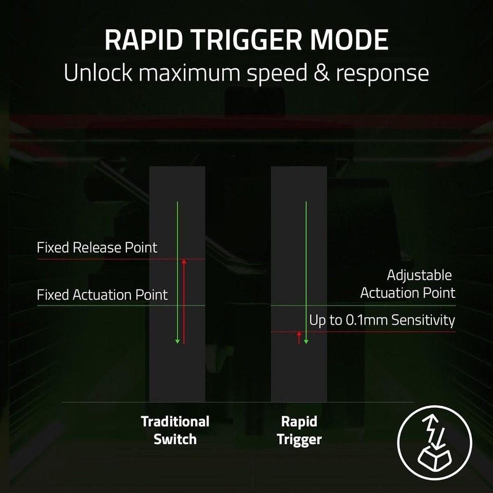 Razer Huntsman V3 Pro TKL Tenkeyless Gaming Keyboard - Counter Strike 2 ...