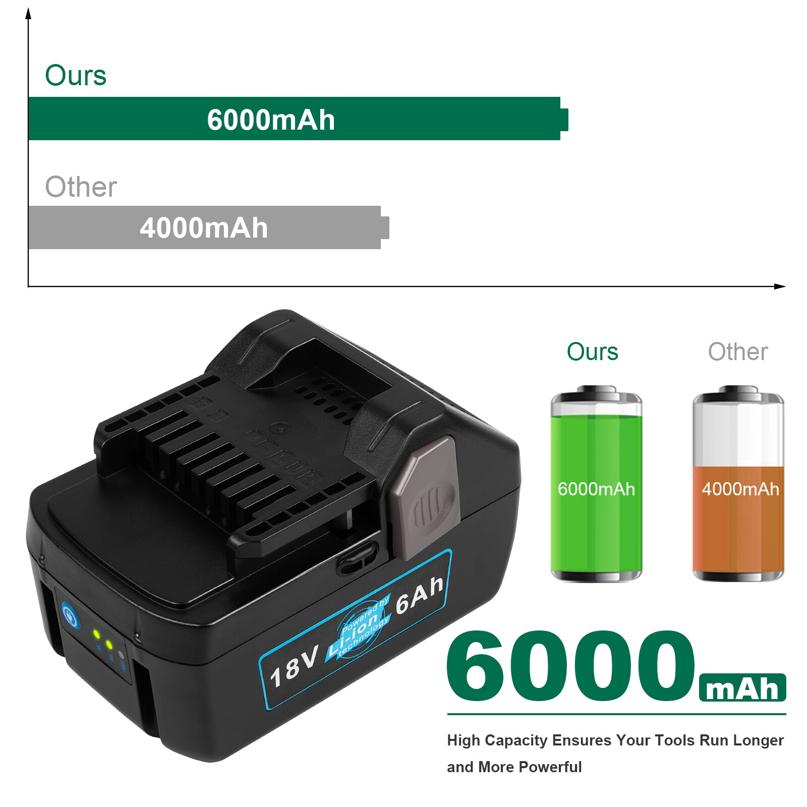 18V lithium battery For HITACHI HXP BSL1815 BSL1815X BSL1830 BSL1840 Or ...