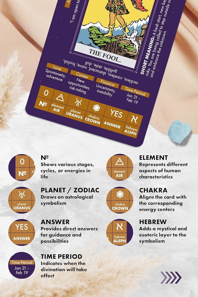 Wyspell Tarot for Learning - Cards with Meanings on Them - Beginner... | eBay