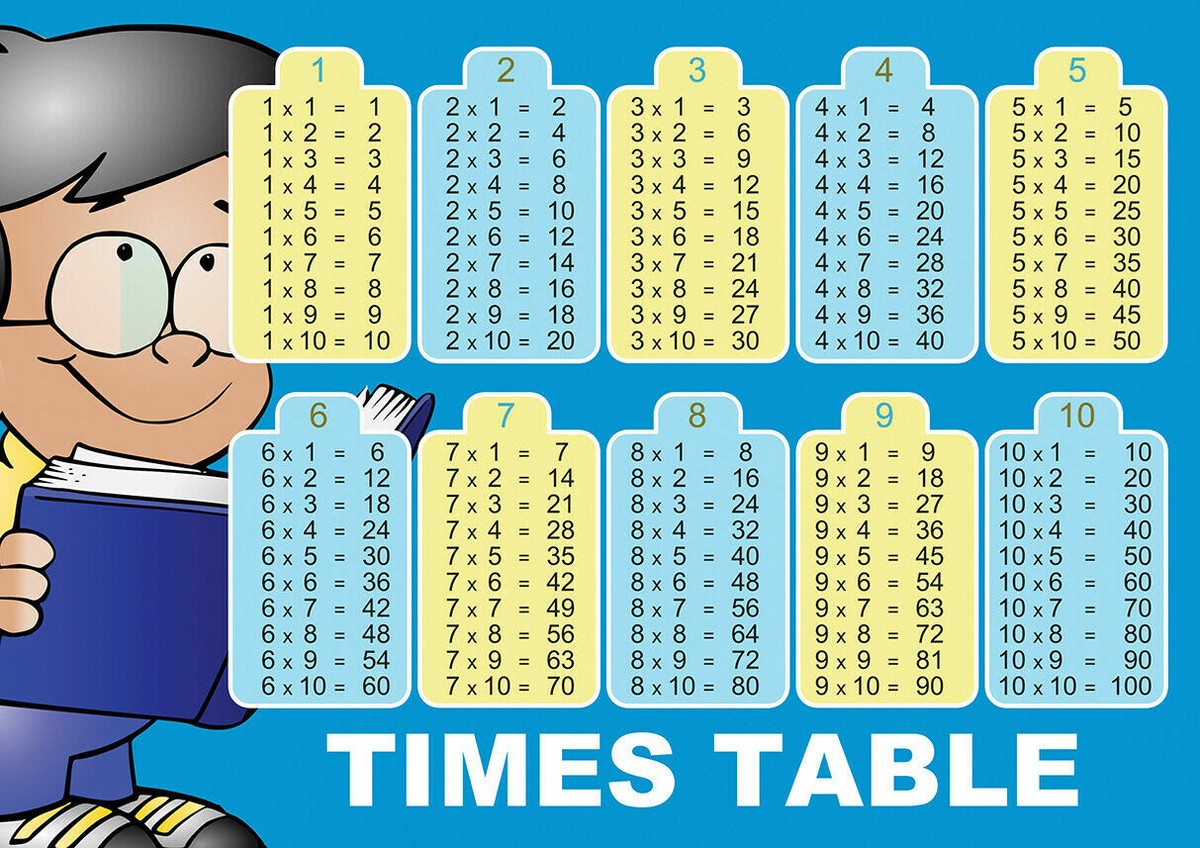 Times Table Worksheets To Print Printable Times Tables 2 Times Table