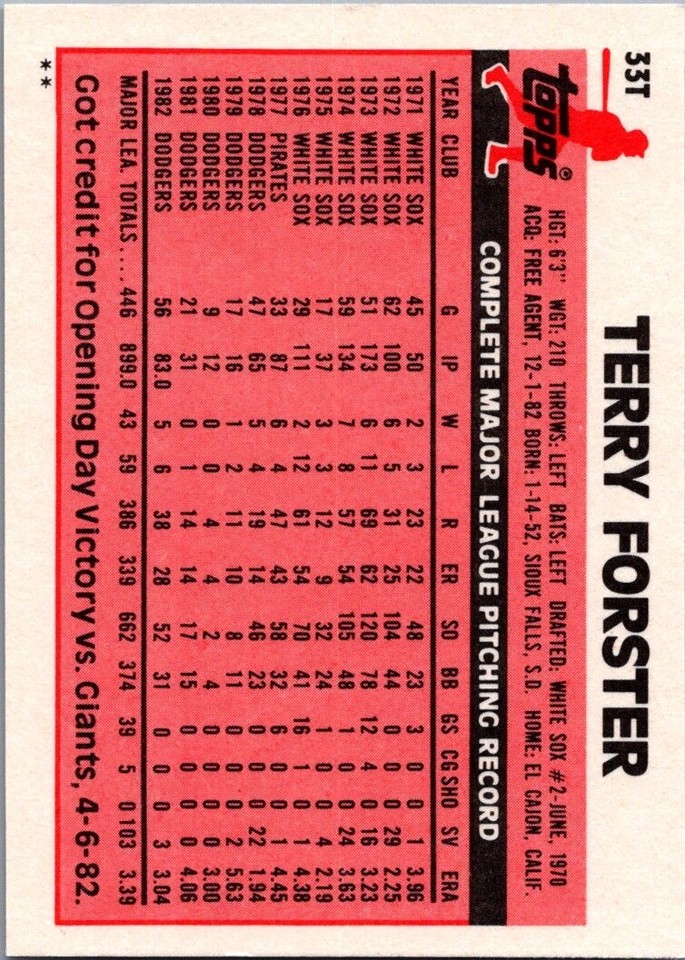 1983 Topps Traded #33T Terry Forster Atlanta Braves | eBay