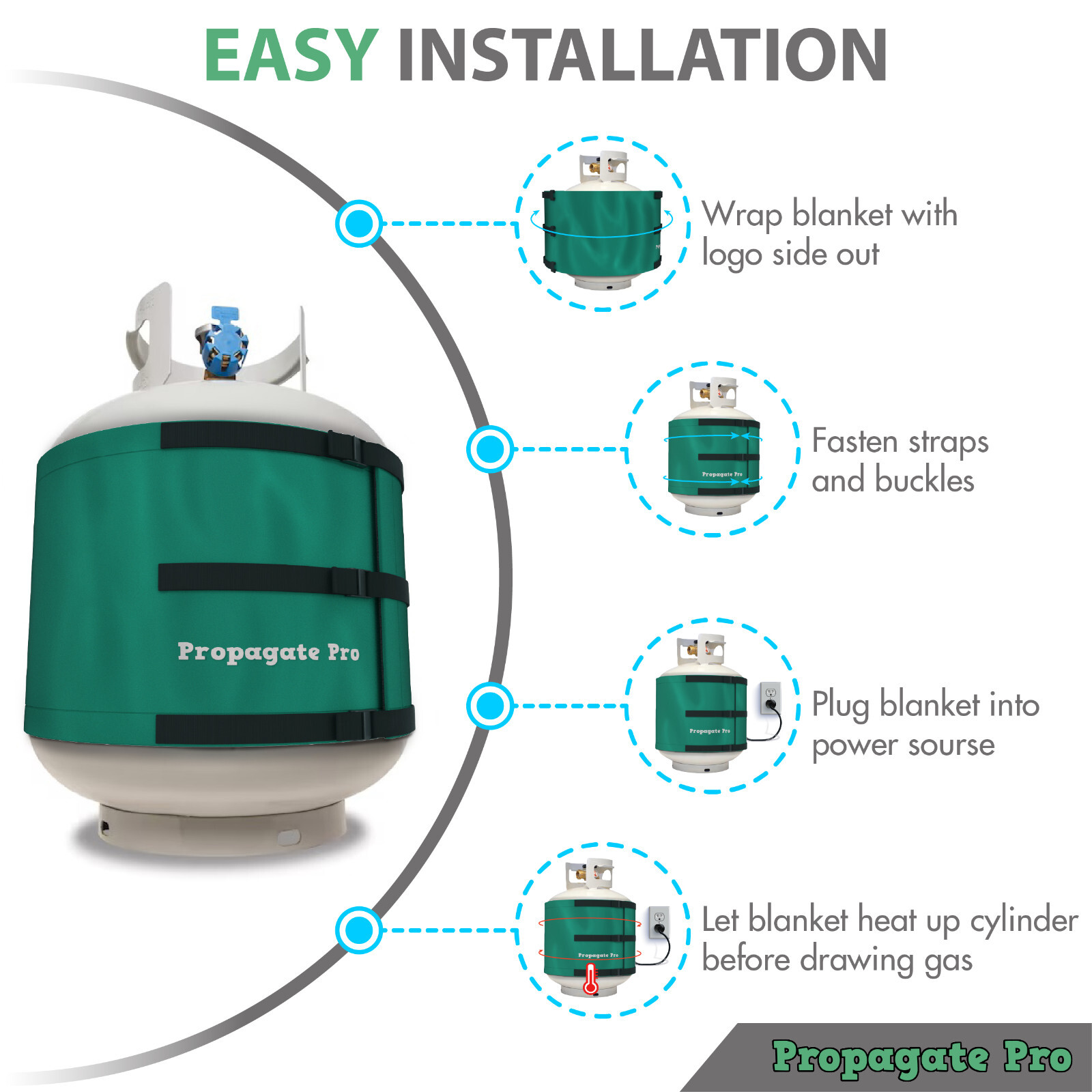 20 Pound Propane Gas LP Cylinder Tank Wrap Winter Heater Insulated ...