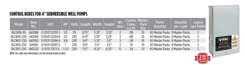 Red Lion 1-1/2 HP Submersible Pump VMC Control Box - RLCB15-230 for ...