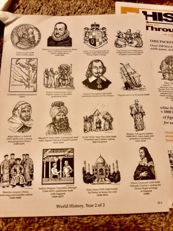 History Through the Ages Curriculum Home School In the Woods, Timeline ...