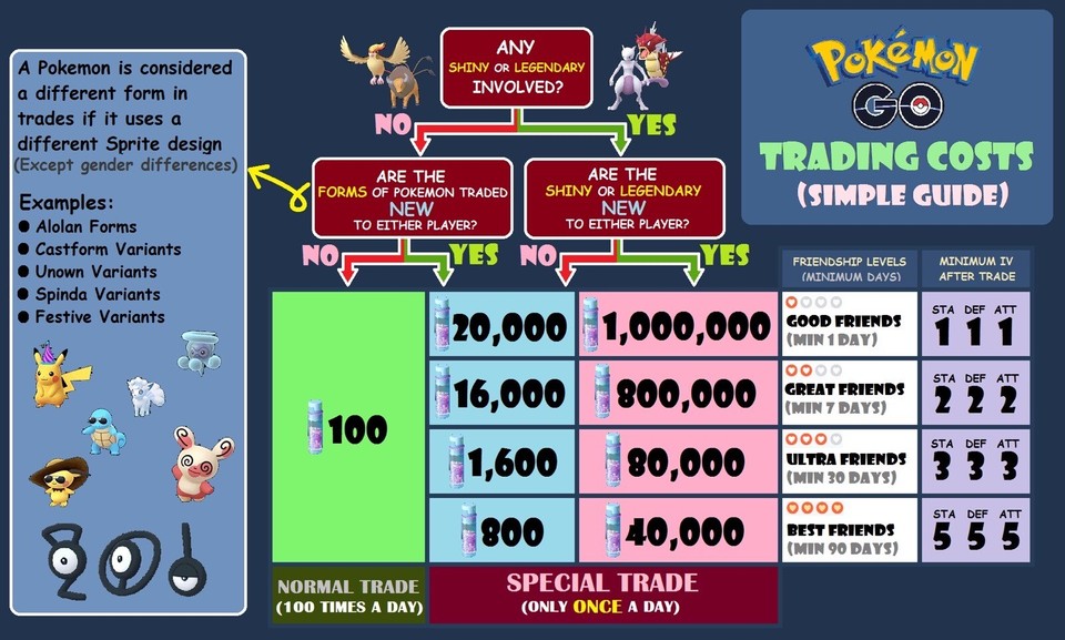 Pokémon Go Shiny Roselia Trade! Registered Or 30 Day Friends! *See ...