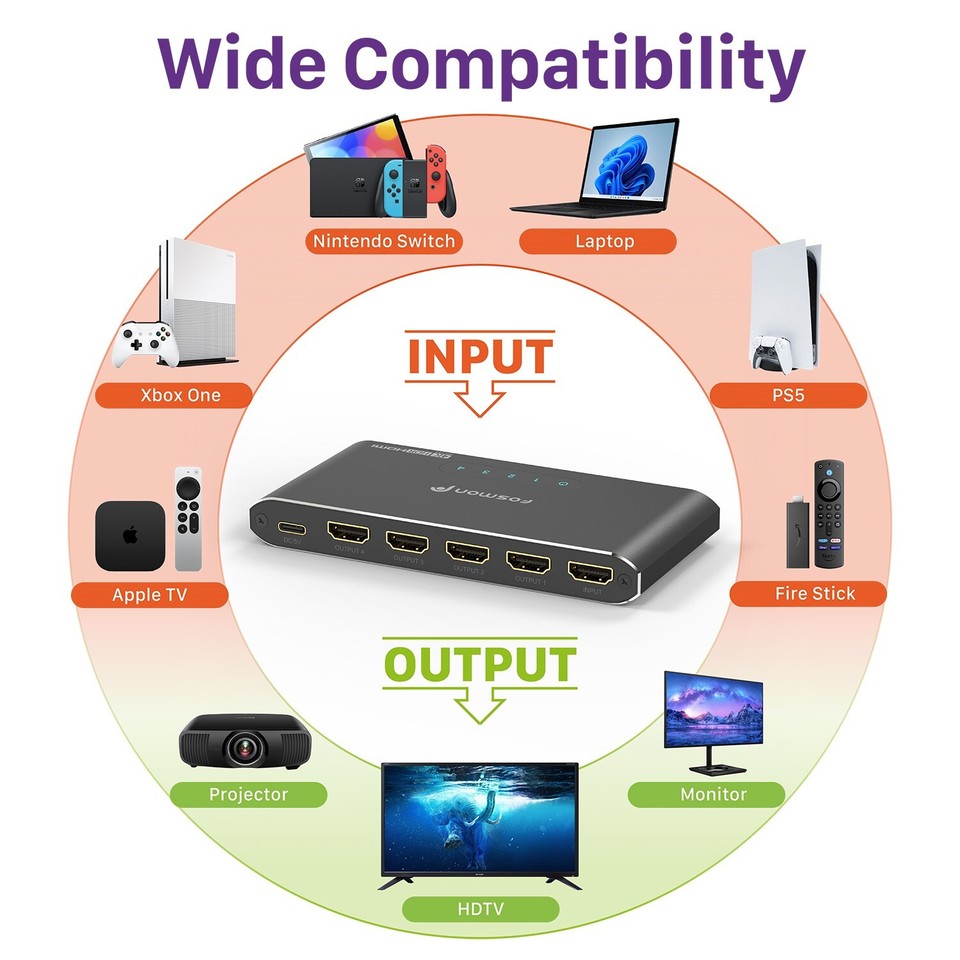 HDMI 1 In 4 Out 1x4 Port 4K UHD HDR Auto Scaling Mirror Splitter ...