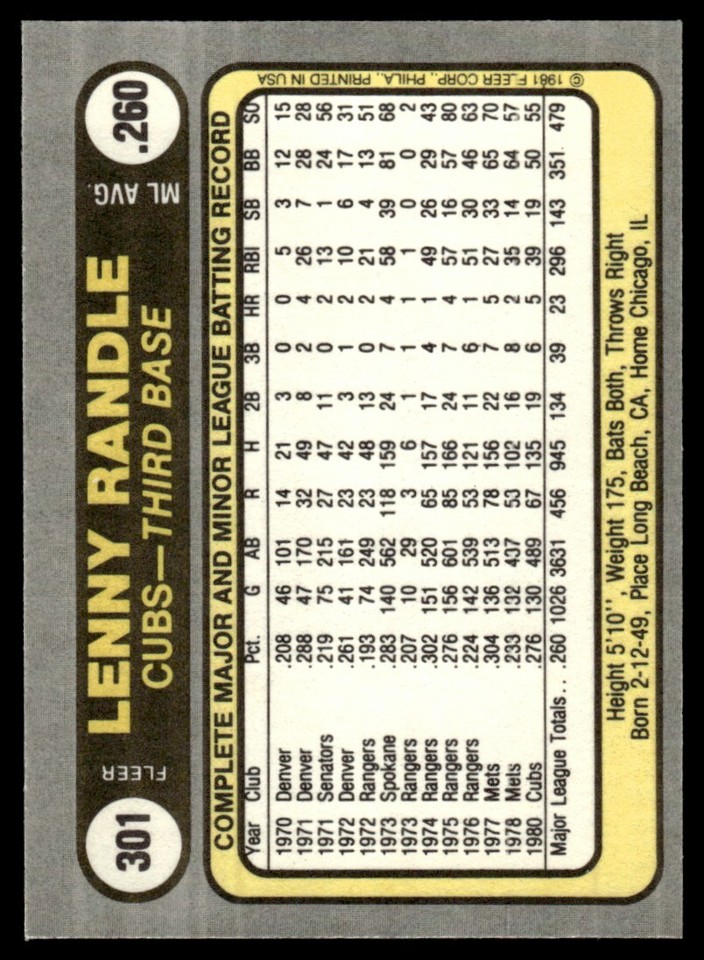 1981 Fleer Lenny Randle Chicago Cubs #301 | eBay