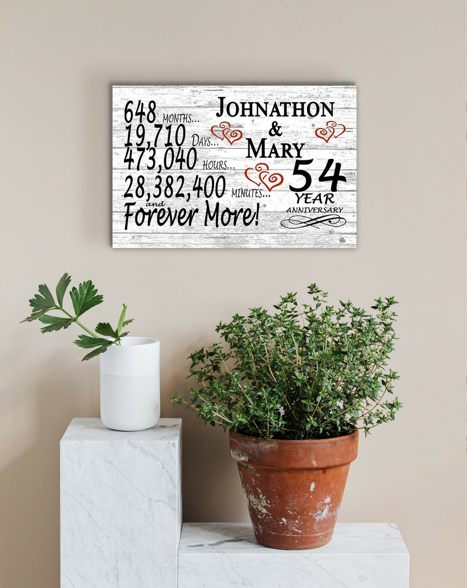 54 Wedding Anniversary Fonts 54th Wedding Anniversary Wishes